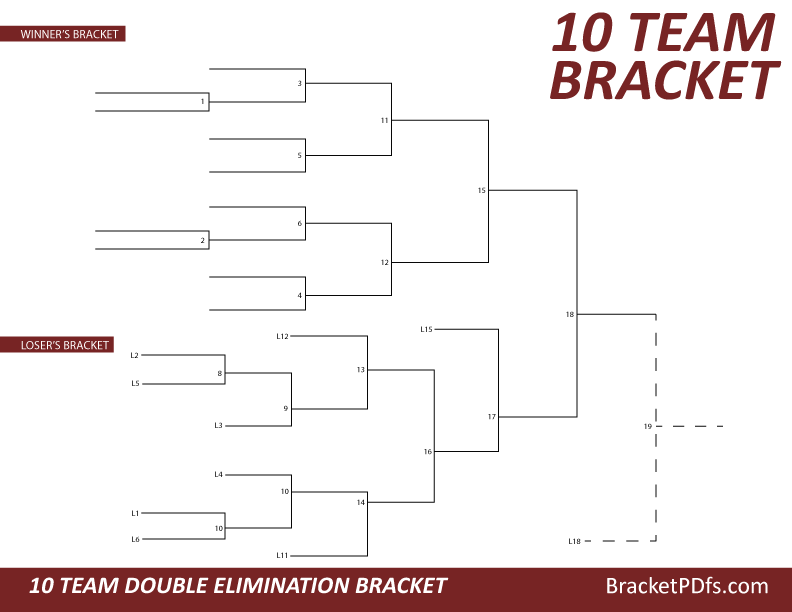 15 Team Double Elimination Bracket