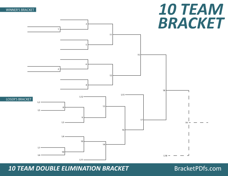 10 Team Bracket Double Elimination - Printable Bracket in 14 different ...