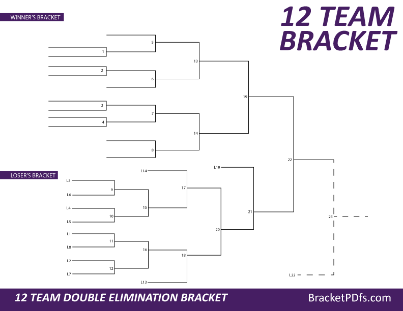 12 Team Bracket Double Elimination Printable Bracket In 14 Different 