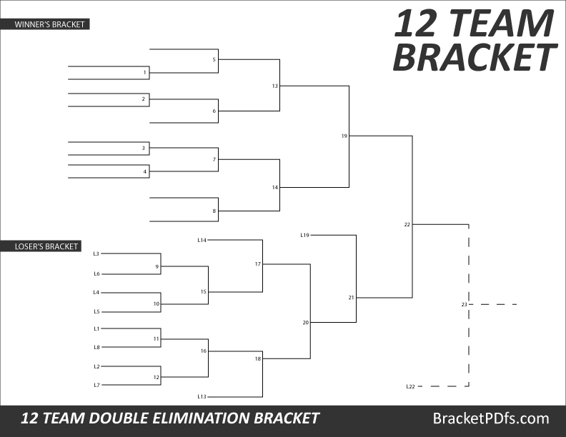 12 Team Bracket Double Elimination Printable Bracket In 14 Different 