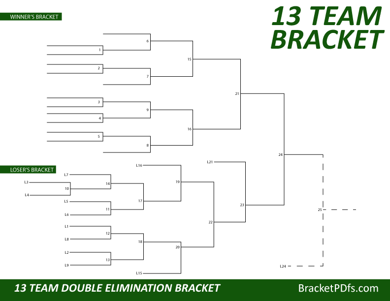 13 Team Bracket Double Elimination - Printable Bracket in 14 different ...