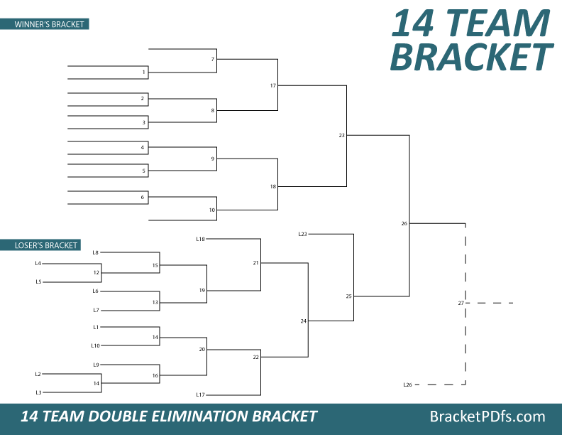 14 Team Bracket Double Elimination - Printable Bracket in 14 different ...