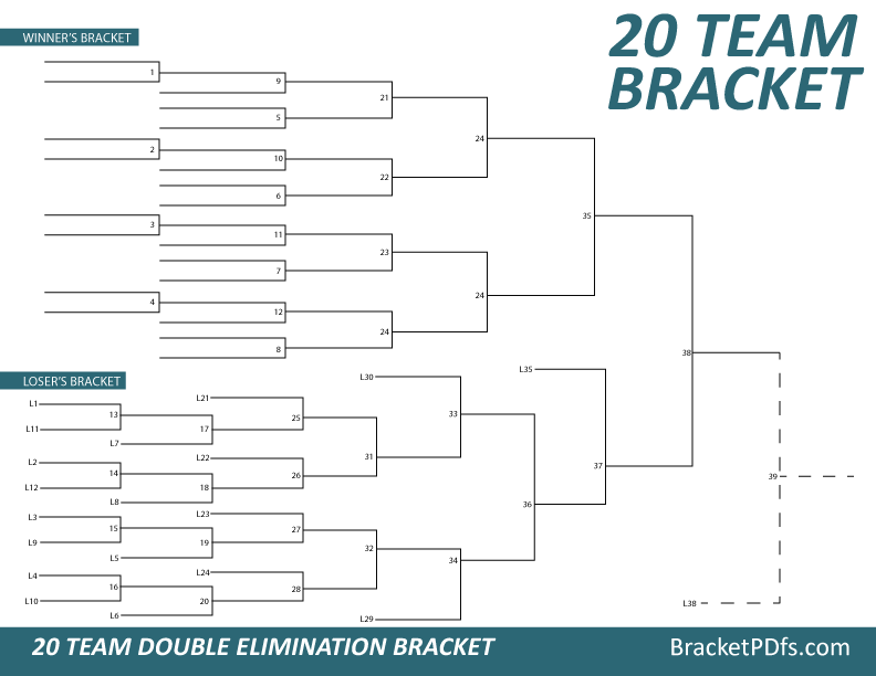 20 Team Bracket Double Elimination Printable Bracket In 14 Different 