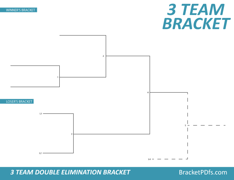 3 Team Bracket Double Elimination - Printable Bracket in 14 different ...