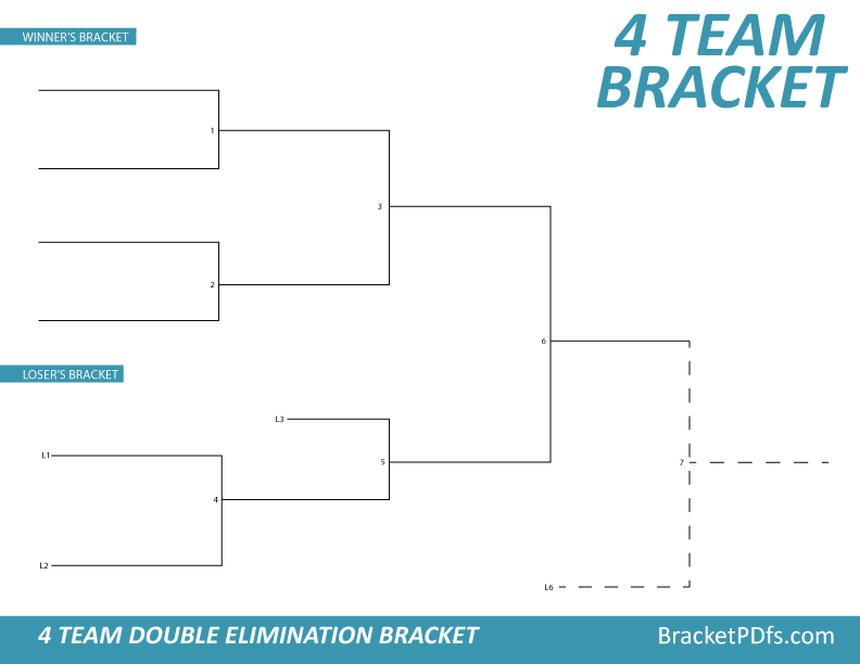 4 Team Bracket Double Elimination - Printable Bracket in 14 different ...