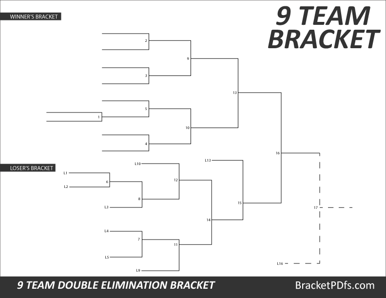 9 Team Bracket Double Elimination Printable Bracket In 14 Different